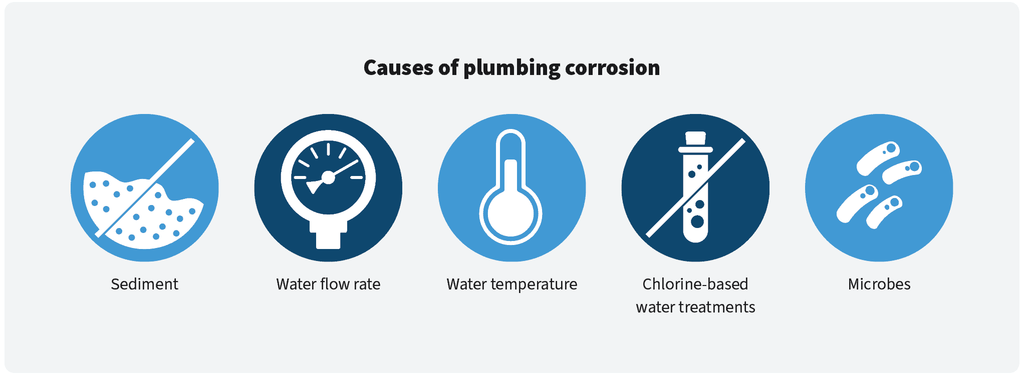 Corrosion: What Is It and How to Control It - LiquiTech