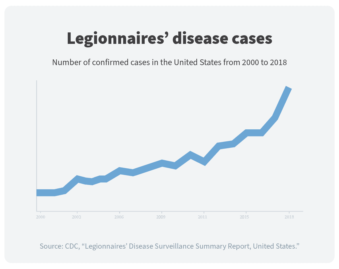 Legionella: What Is It and How to Control It - LiquiTech